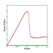 Uniaxial Compression Simulation - LAMMPS Tube