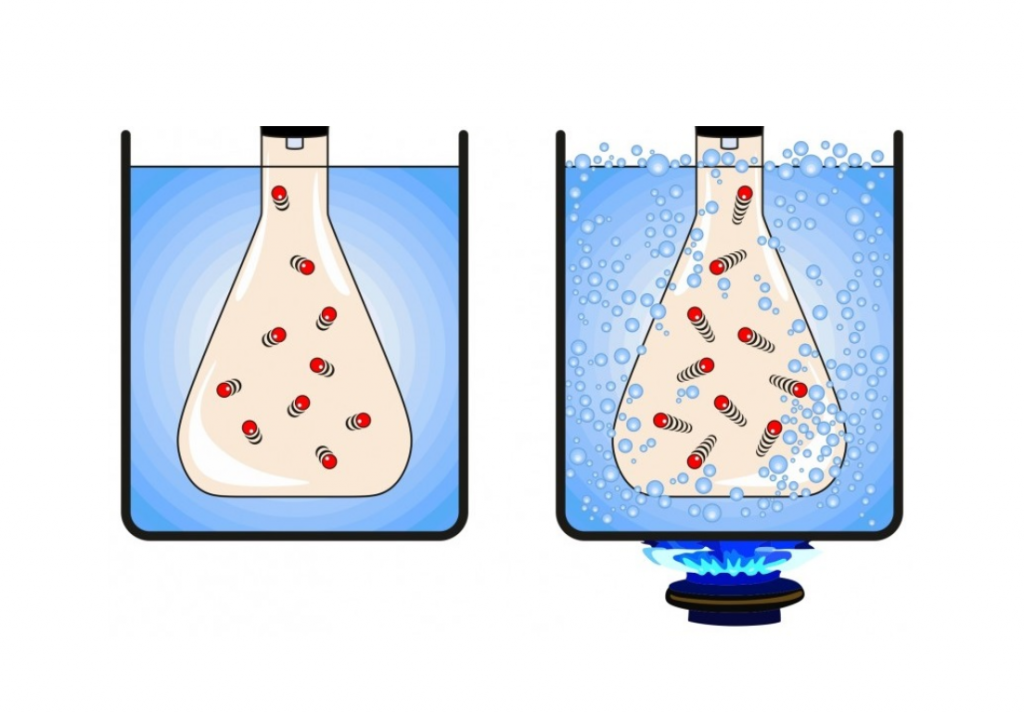 Thermostat in Molecular Dynamics Simulation - LAMMPS Tube
