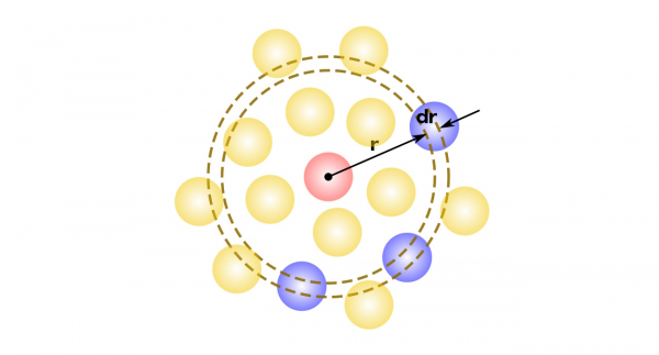 Radial Distribution Function Rdf Lammps Tube