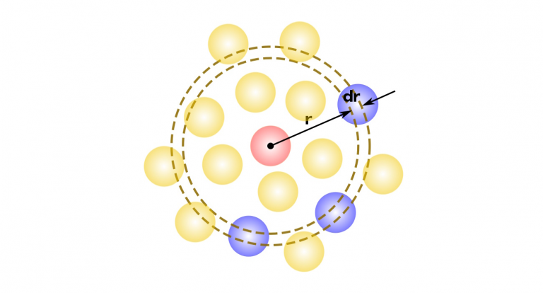 Radial Distribution Function Rdf Lammps Tube
